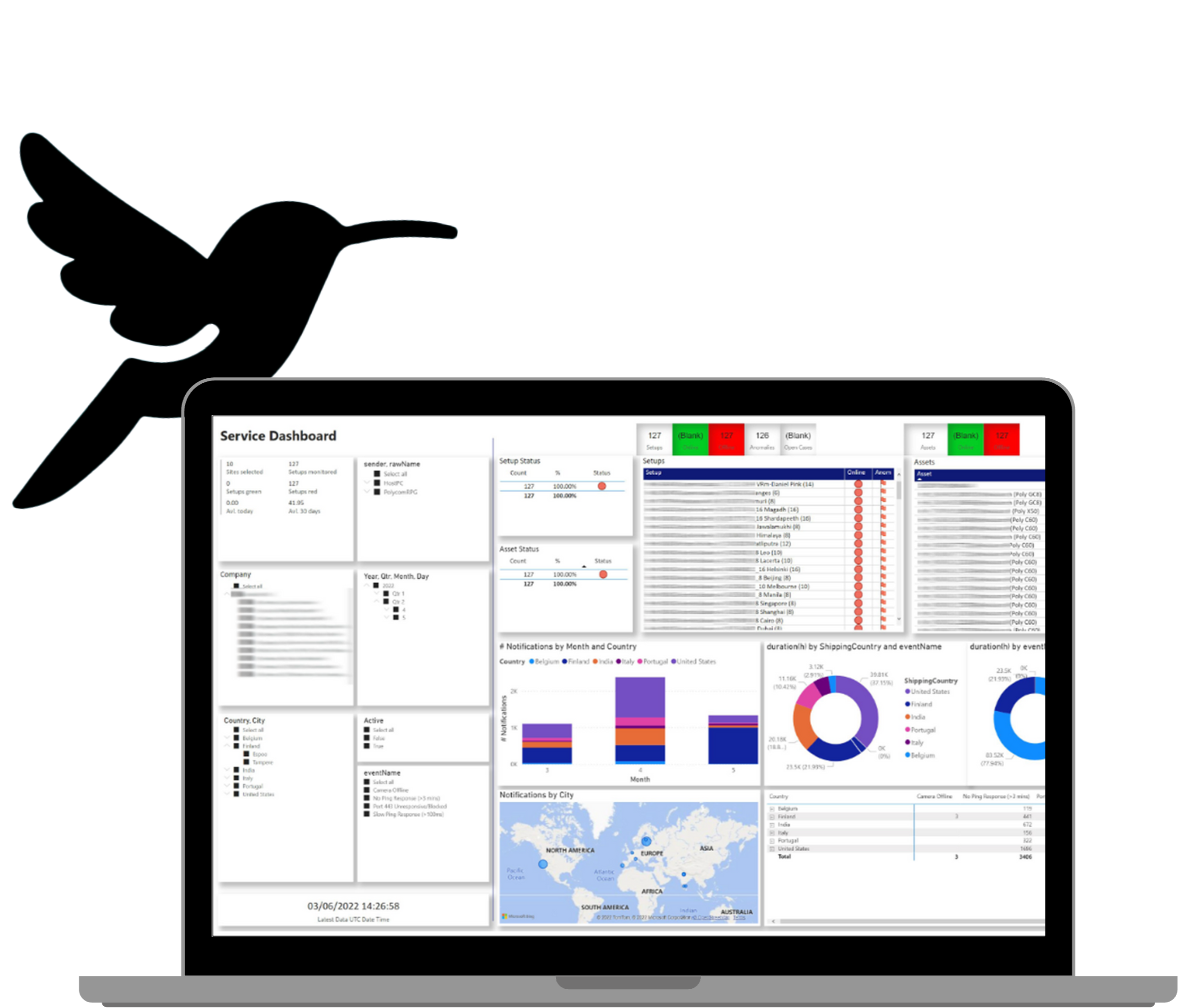 Hummingbird – Monitoring & Data Management for Digital solutions